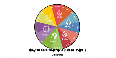 How to Tell Time in Chinese Lesson 1: Clock Time - mydailychinese.com