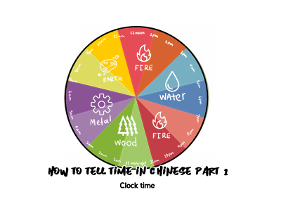 How to Tell Time in Chinese Lesson 1: Clock Time - mydailychinese.com